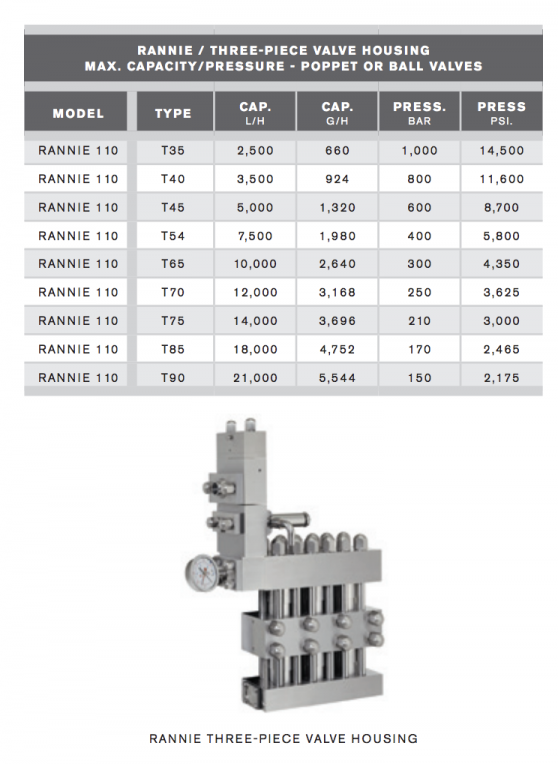 APV High-Pressure Homogenizer Rannie 110T/125T / Gaulin 110T/125T – PT ...