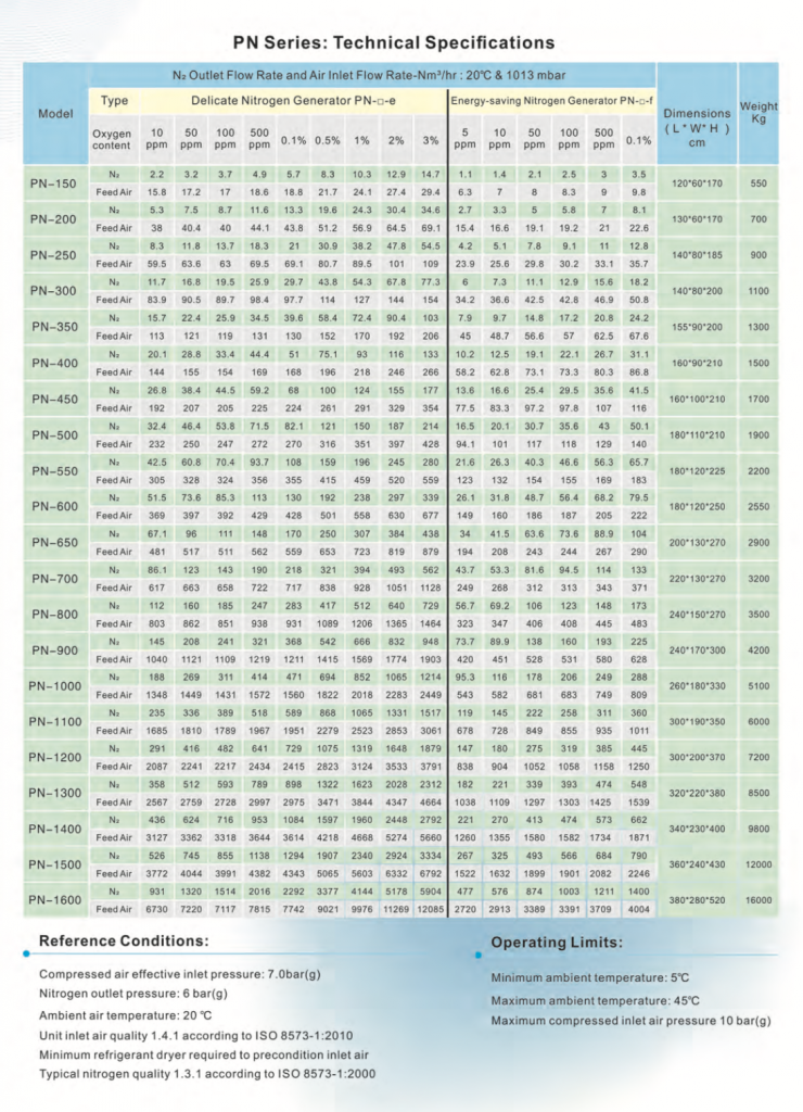 HYT CPN PSA Nitrogen Generator – PT. Thema Artha Perkasa