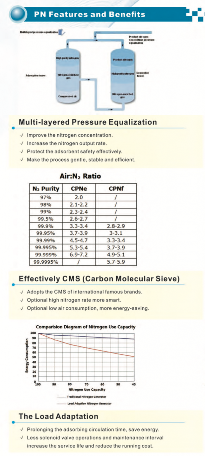 HYT CPN PSA Nitrogen Generator – PT. Thema Artha Perkasa