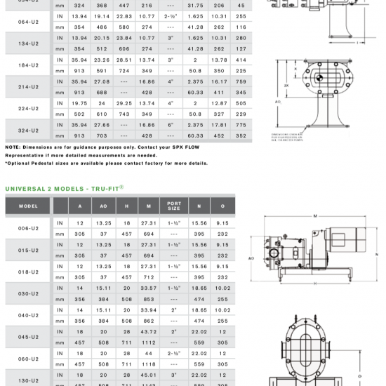 Waukesha Rotary Positive Displacement Pump Universal II – PT. Thema ...