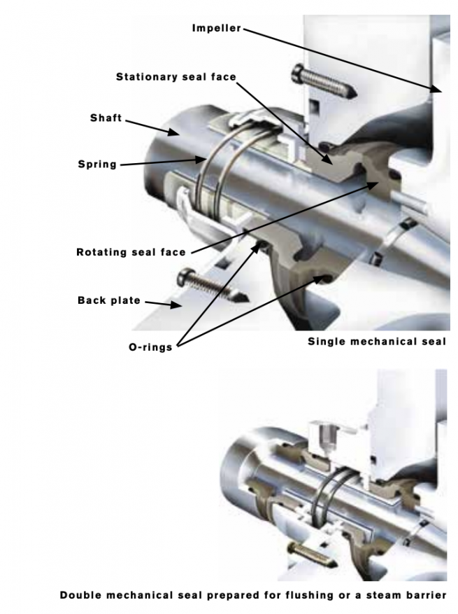 APV W+ Sanitary Centrifugal Pumps (IEC) – PT. Thema Artha Perkasa