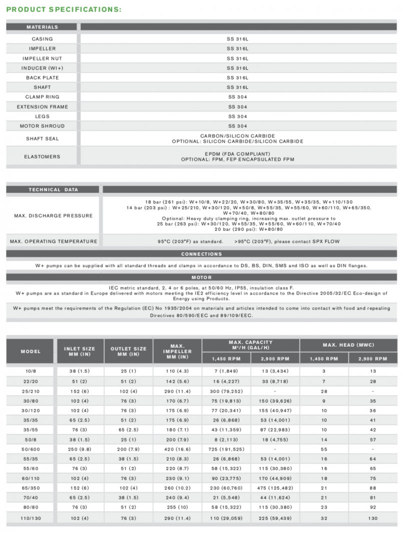 APV W+ Sanitary Centrifugal Pumps (IEC) – PT. Thema Artha Perkasa